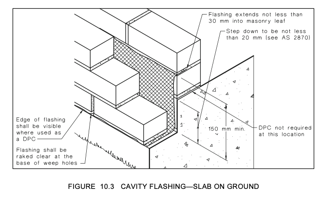 How to Check Brickwork Quality - Master Building Inspectors